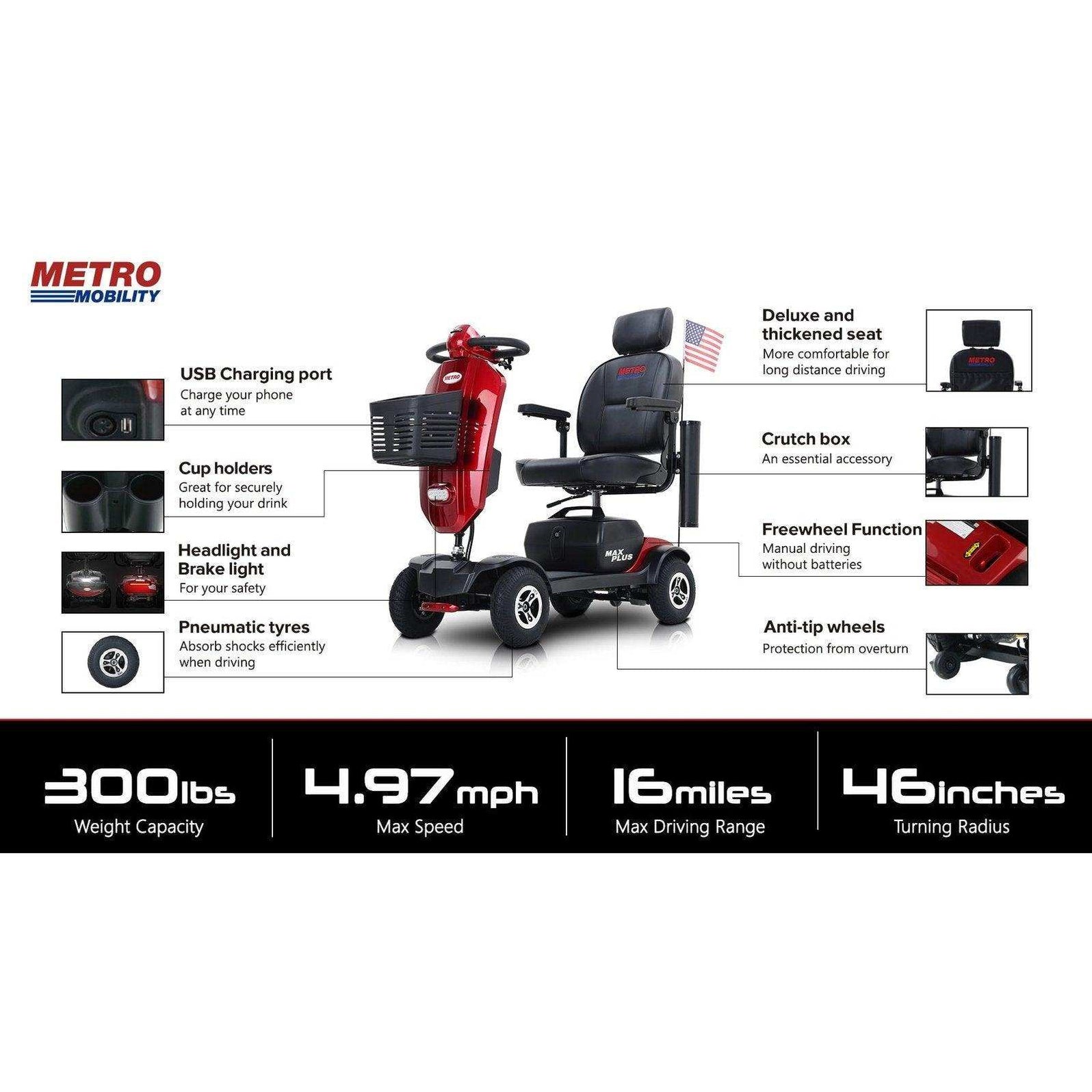 Metro Mobility Max Plus Series 4-Wheel Travel Mobility Scooter — Shop ...
